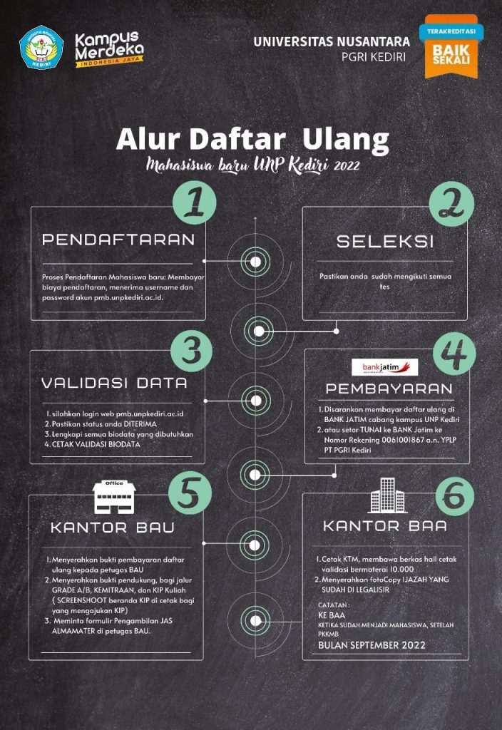 Alur Daftar Ulang Mahasiswa Baru 2022 – Prodi BK Alur Daftar Ulang Mahasiswa Baru 2022 – Prodi BK