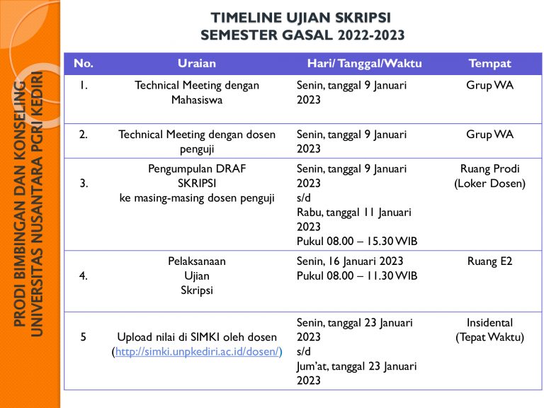 Info “Timeline” Ujian Skripsi Gasal 2022-2023 – Prodi BK